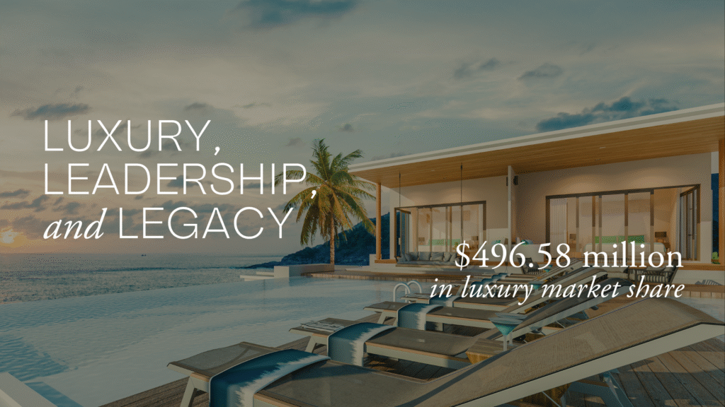 Luxury Leaders – Coldwell Banker Realty – Hawaii